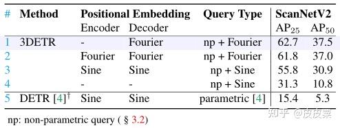 An end-to-end transformer model for 3D object detection 3DETR论文解读 - 知乎