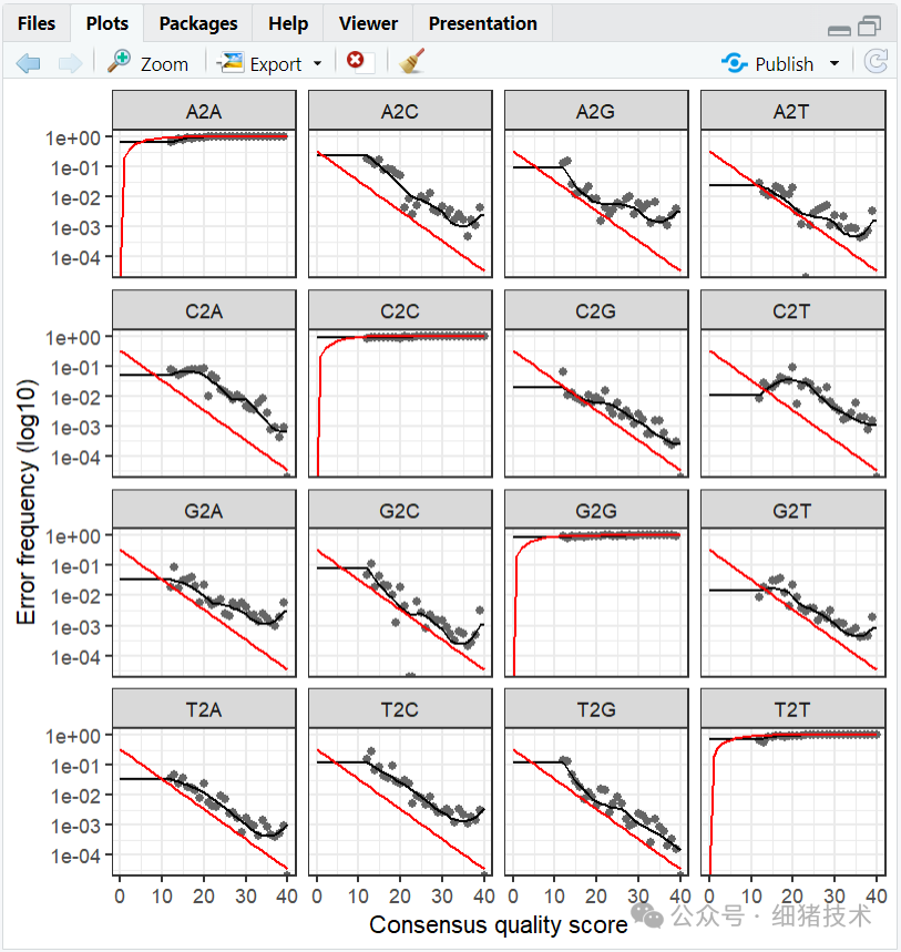 DADA2分析流程实操教程(1.16) - 知乎