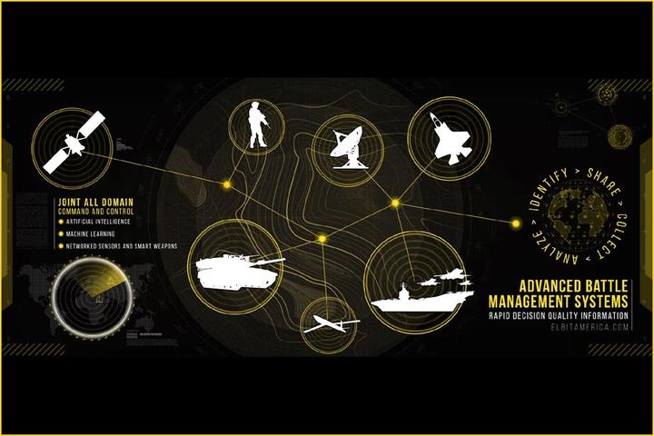 IISS 2021年Military Balance第一章(2)：战场管理系统与人工智能 - 知乎