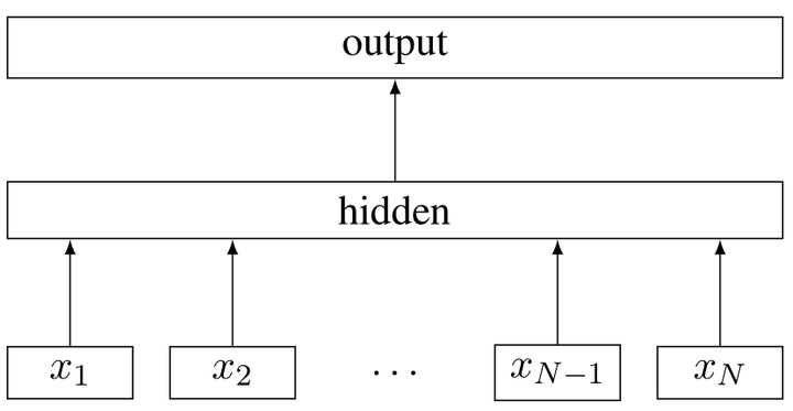 fasttext从原理到实践 - 知乎