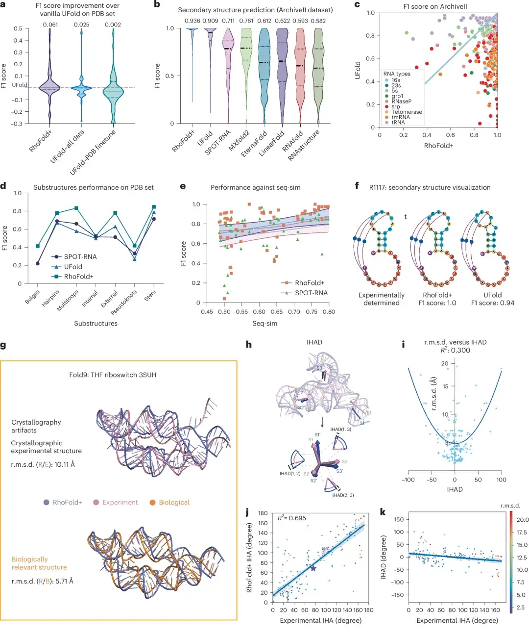 准确、快速地从头预测RNA 3D结构，港中大、复旦等深度学习方法RhoFold+登Nature子刊 - 知乎