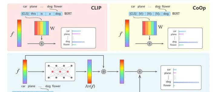 OpenAI发布CLIP模型快一年了，盘点那些CLIP相关让人印象深刻的工作 - 知乎