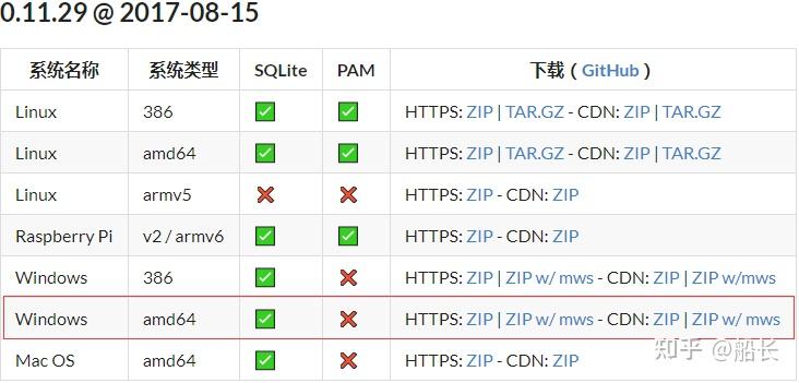 windows中利用gogs搭建自己的git服务 - 知乎