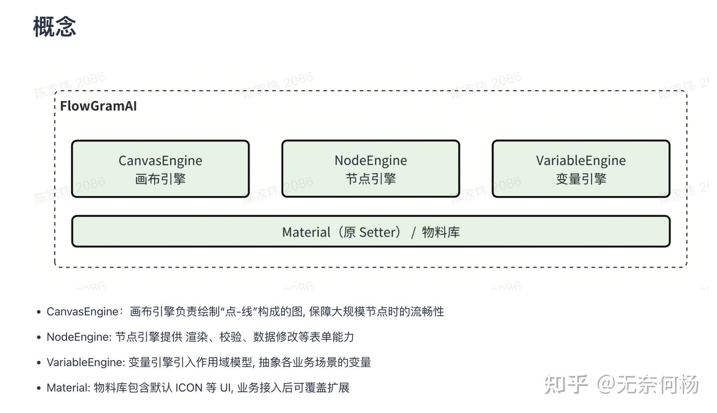 扣子coze的AI工作流搭建技术，开源项目FlowGram流程搭建引擎 - 知乎