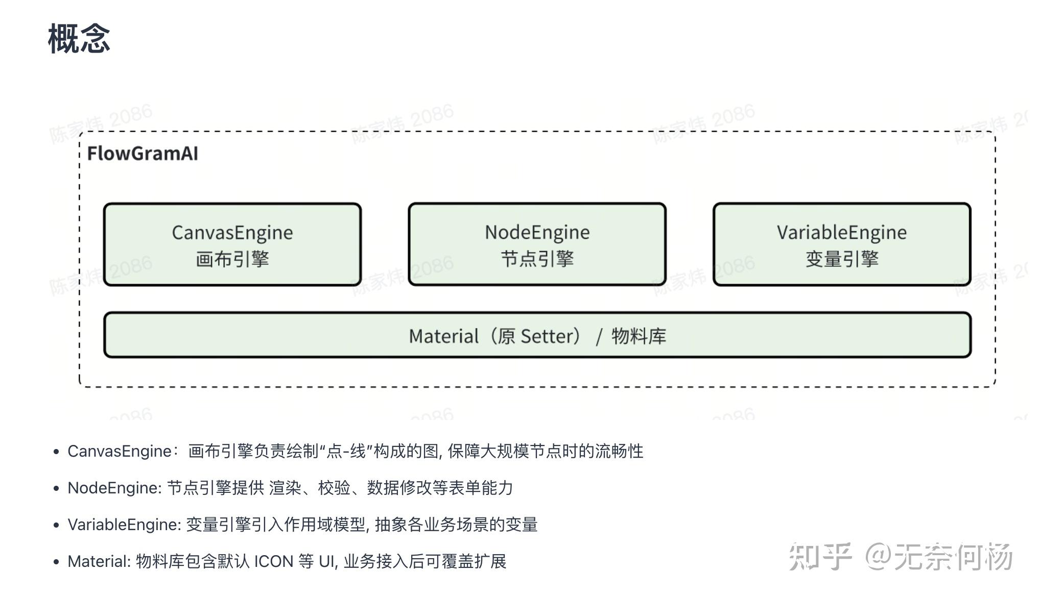 扣子coze的AI工作流搭建技术，开源项目FlowGram流程搭建引擎 - 知乎