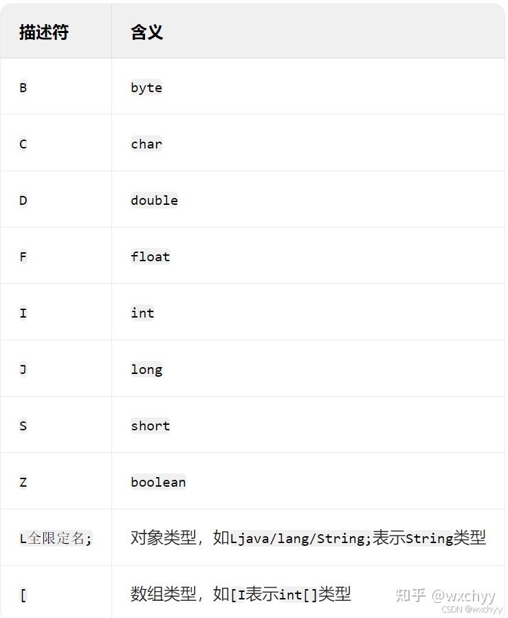 深入理解java虚拟机二jvm 底层笔记:class 文件与类加载全解析 知乎