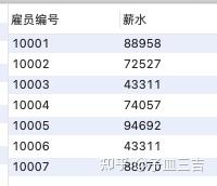 SQL 窗口函数 ( window function ) - 知乎