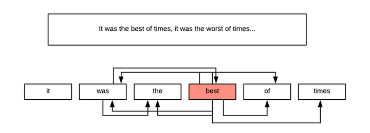 利用 Pytorch-BigGraph 从知识图中提取知识详解 - 知乎