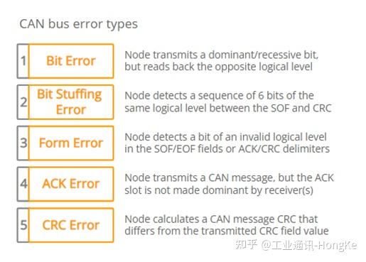 汽车CAN总线错误状态种类有哪些？一旦进入Busoff，如何快速处理？ - 知乎