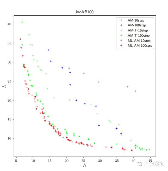 论文笔记：Meta-Learning-Based Deep Reinforcement Learningfor Multiobjective Optimization Problems - 知乎