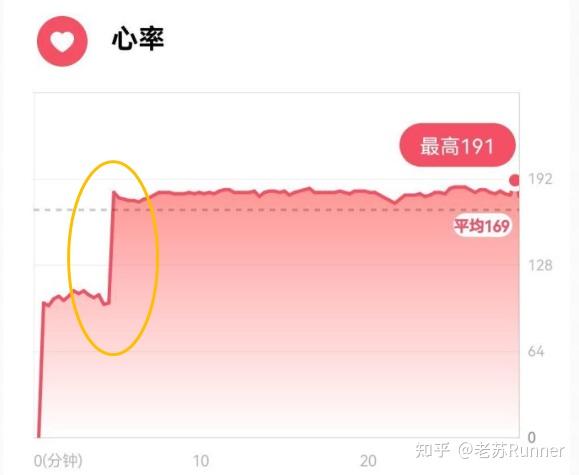 跑步很容易心率过180-190，是不不适合这种跑步吗? - 知乎