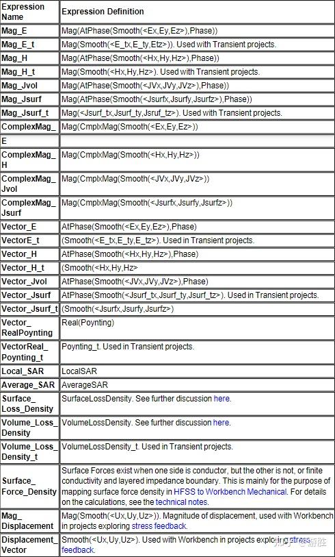 这三种电场 Mag_E ComplexMag_E Vector_E之间的区别是什么? - 知乎