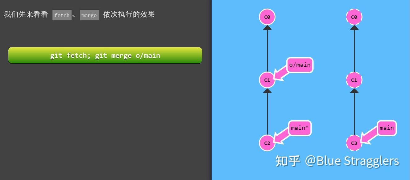 一个有趣的 Git 练习网站 - 知乎