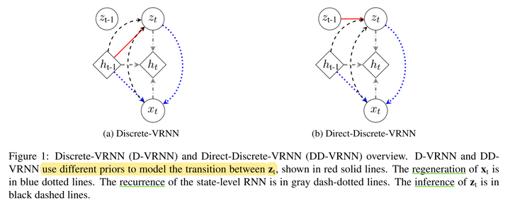 Unsupervised Dialog Structure Learning-阅读笔记 - 知乎