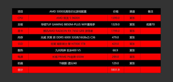 5000-16000区间全覆盖，2025.618高性价比电脑配置推荐 - 知乎