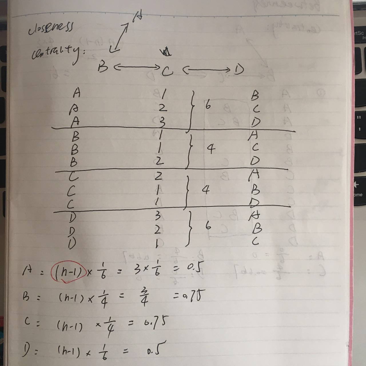 如何简单地理解中心度，什么是closeness、betweenness和degree？ - 知乎