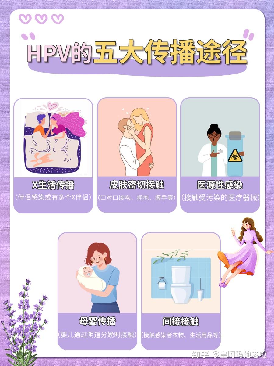 HPV超全科普+自查篇 - 知乎