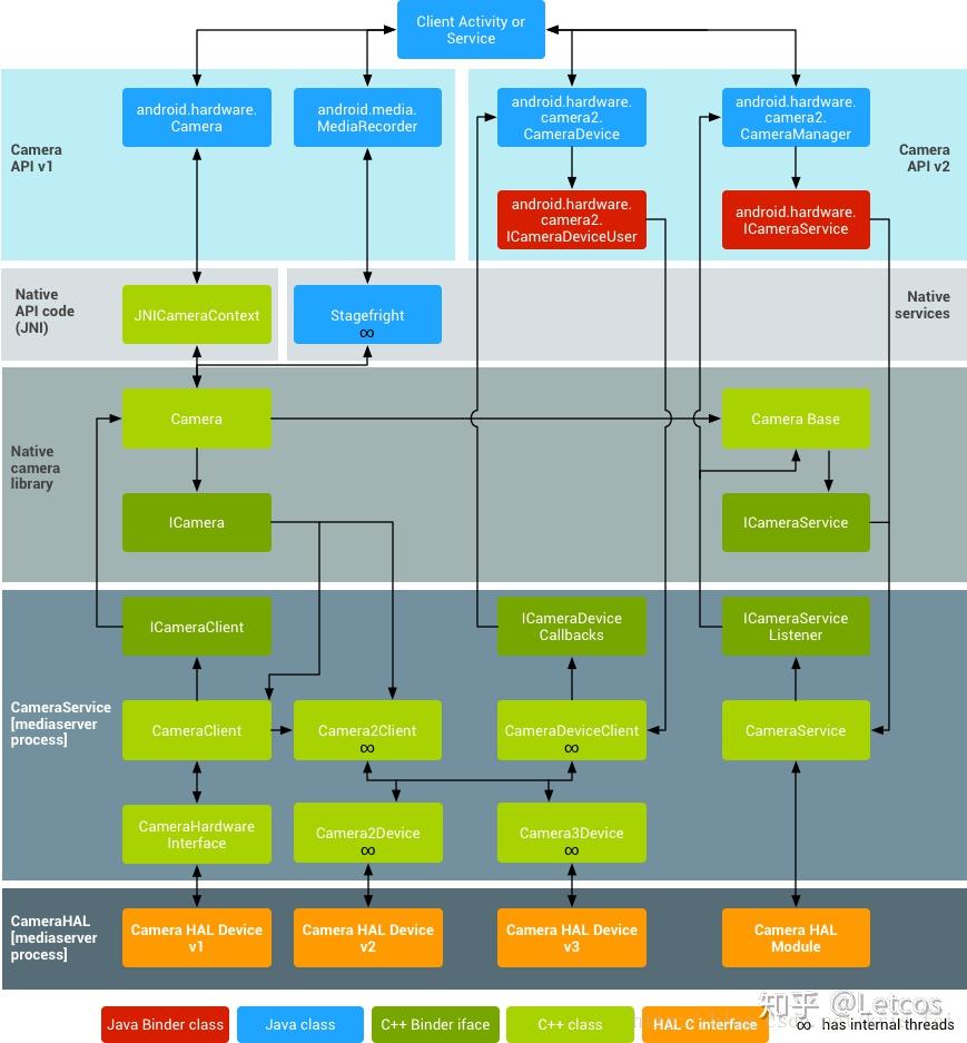 [Camera]RK_Camera_HAL - 知乎