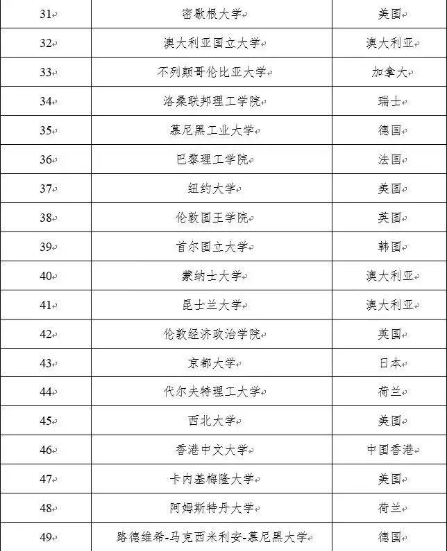 海外QS100院校VS国内985院校，谁更有竞争力？ - 知乎