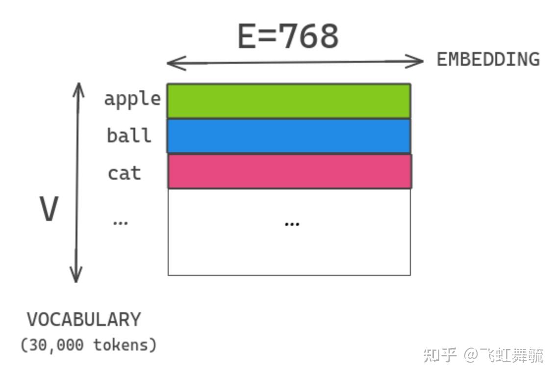 Bert\Albert\Roberta到底有什么区别 - 知乎