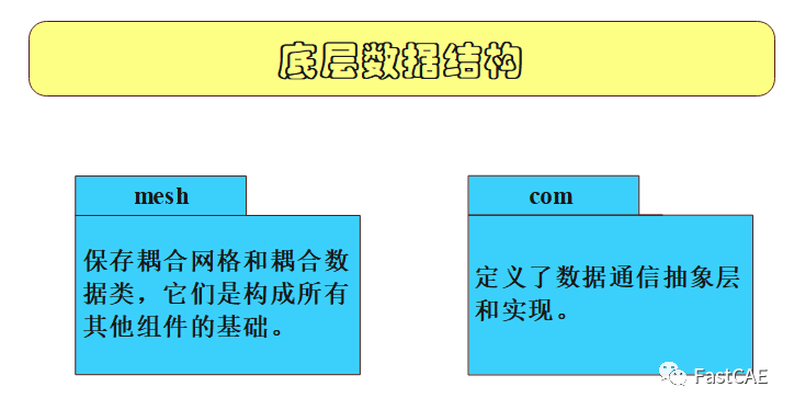 preCICE—多物理场耦合工具介绍 - 知乎