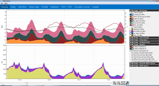 软件工具系列 | 能耗分析组合：EnergyPlus + Dview - 知乎