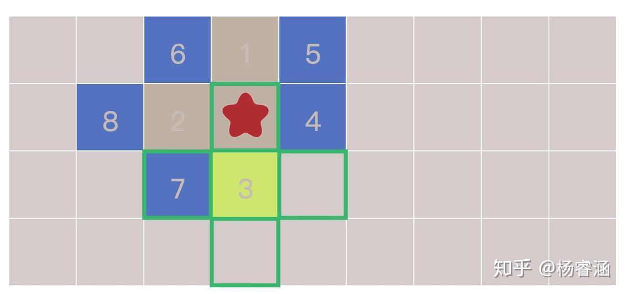 【翻译】由浅入深 A* 算法介绍 - 知乎