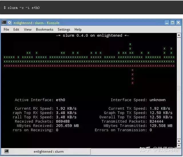 你一定会用的18个linux网络监控工具 - 知乎