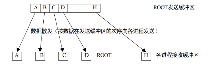 Python多进程并行编程实践-mpi4py的使用 - 知乎