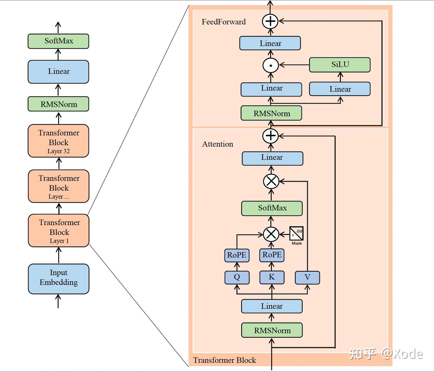 动手实现 LoRA - LoRA from scratch - 知乎