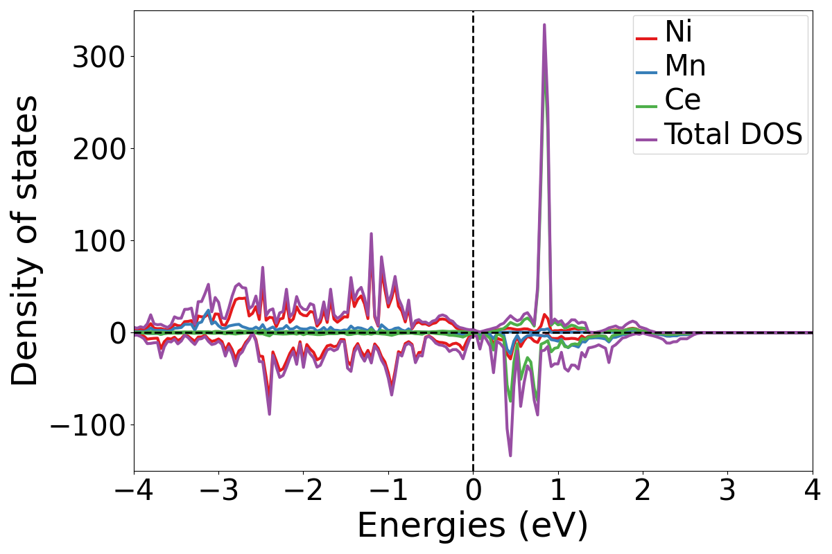 VASP vaspkit Python 画态密度（DOS）图 - 知乎
