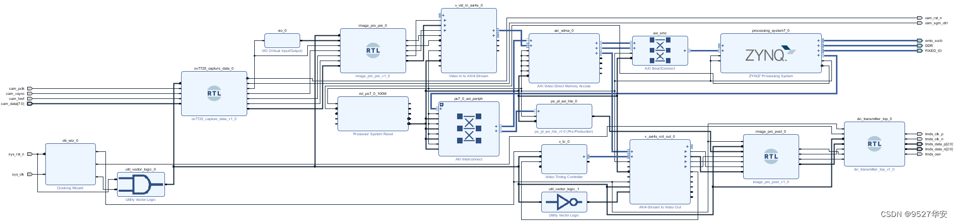 FPGA 实现 LeNet-5 卷积神经网络 数字识别，提供4套工程源码和技术支持 - 知乎