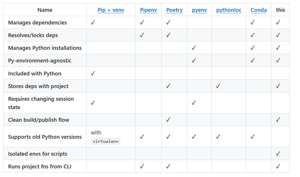 好学编程：Pyflow，一个简单、可靠、跨平台的 Python 项目管理工具！ - 知乎