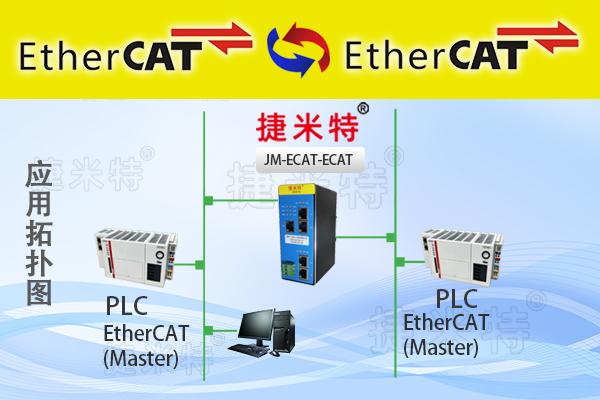 EtherCAT转EtherCAT网关ethercat io模块 - 知乎