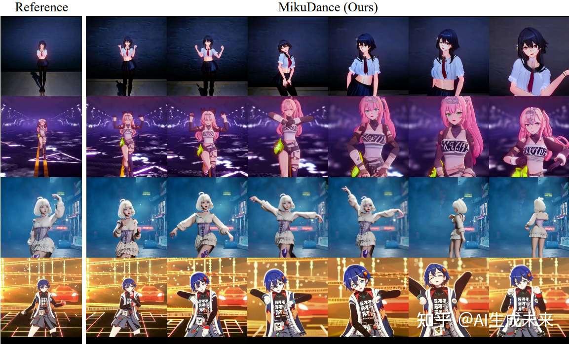 人物造型动画生成最新SOTA！阶跃星辰等提出MikuDance：混合运动建模和混合控制扩散 - 知乎