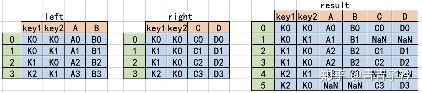Python 数据处理（三十二）—— 合并连接之 merge - 知乎