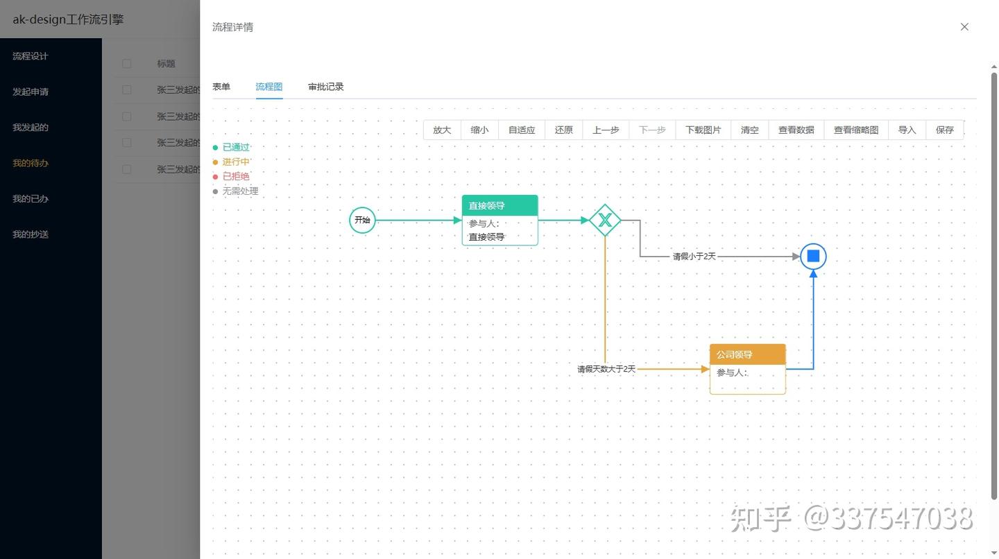 Vue3流程图编辑设计器 Vue3可视化流程图设计 Logicflow流程-vue3工作审批流程-ak Flow流程图 知乎