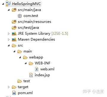 如何在eclipse中使用maven创建springMVC项目 - 知乎