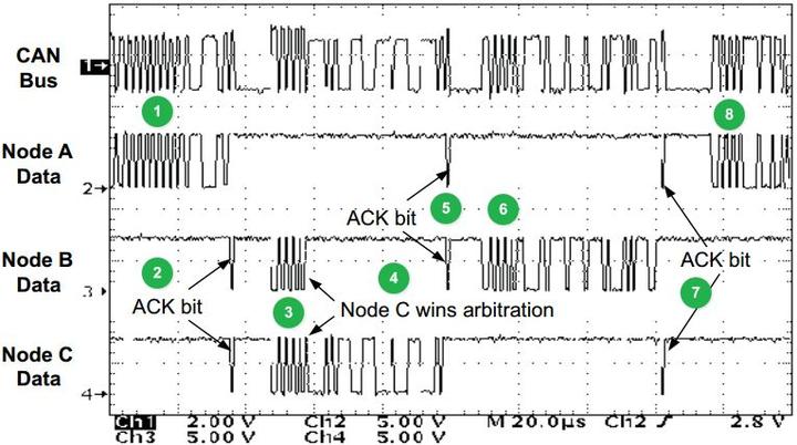 CAN总线基础 - 知乎