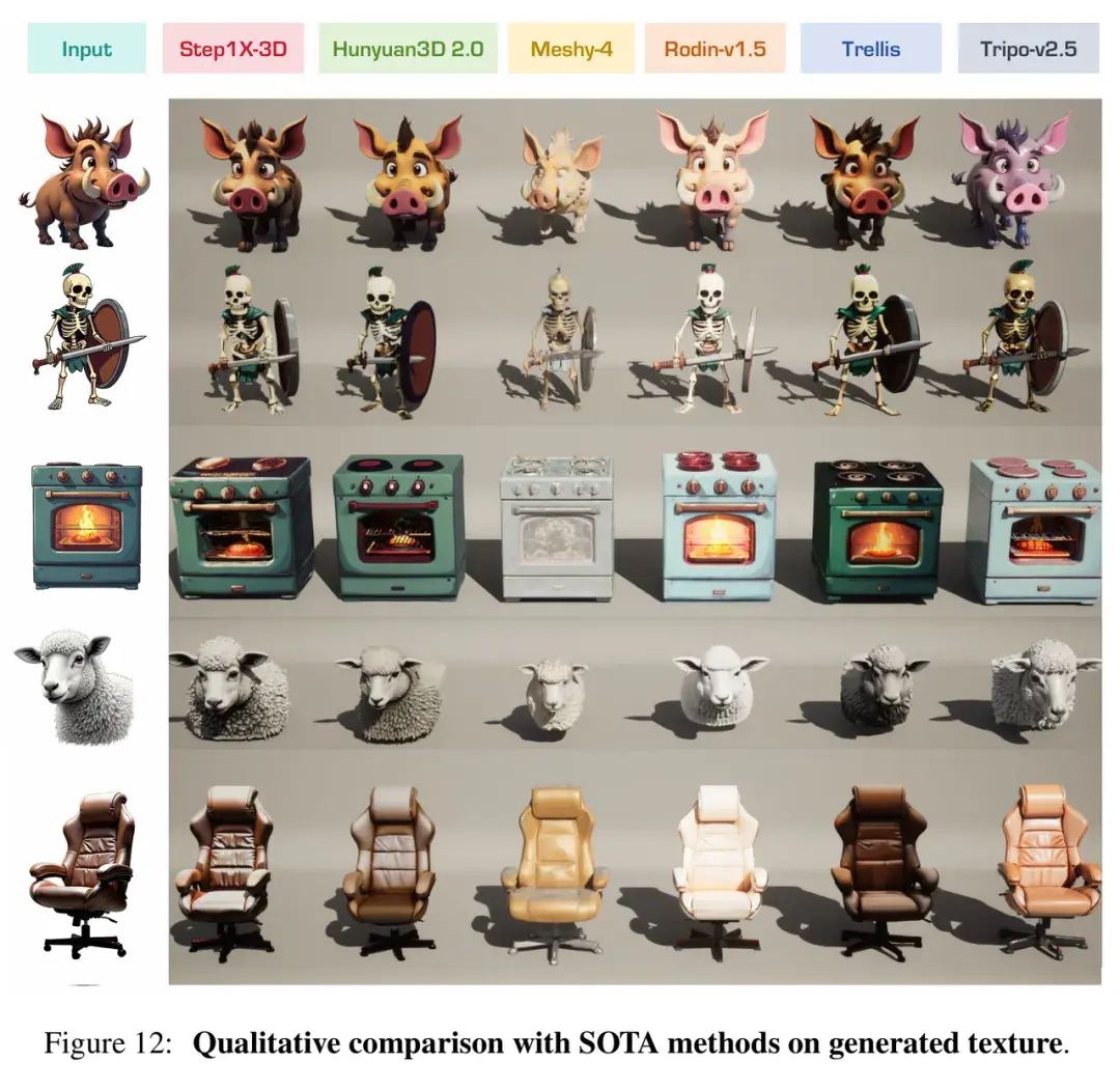 阶跃星辰联合光影焕像开源 3D 大模型 Step1X-3D，高保真+可控！ - 知乎