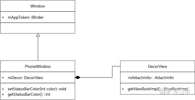 Android应用侧显示框架 - 知乎