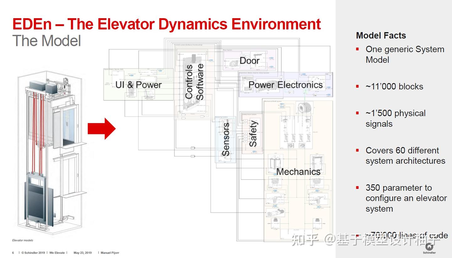 Simscape Multibody 23a - 能模拟的运动机构 - 知乎