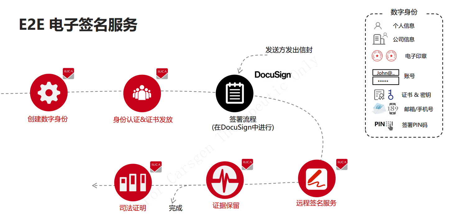 docusign符合中国电子签名法吗？ - 知乎
