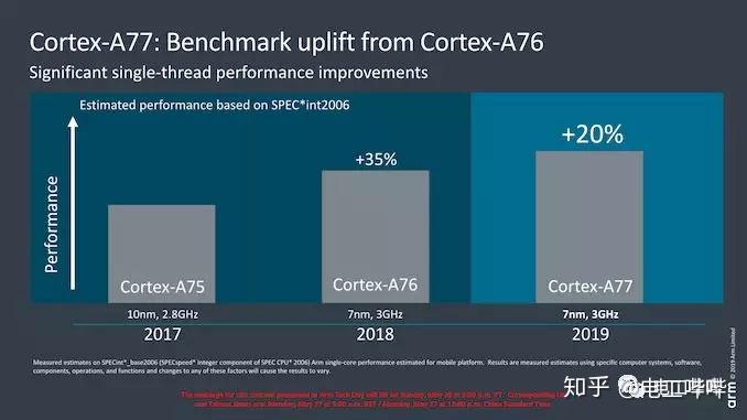 浮点性能提升惊喜，Arm全新Cortex-A77深度解析 - 知乎