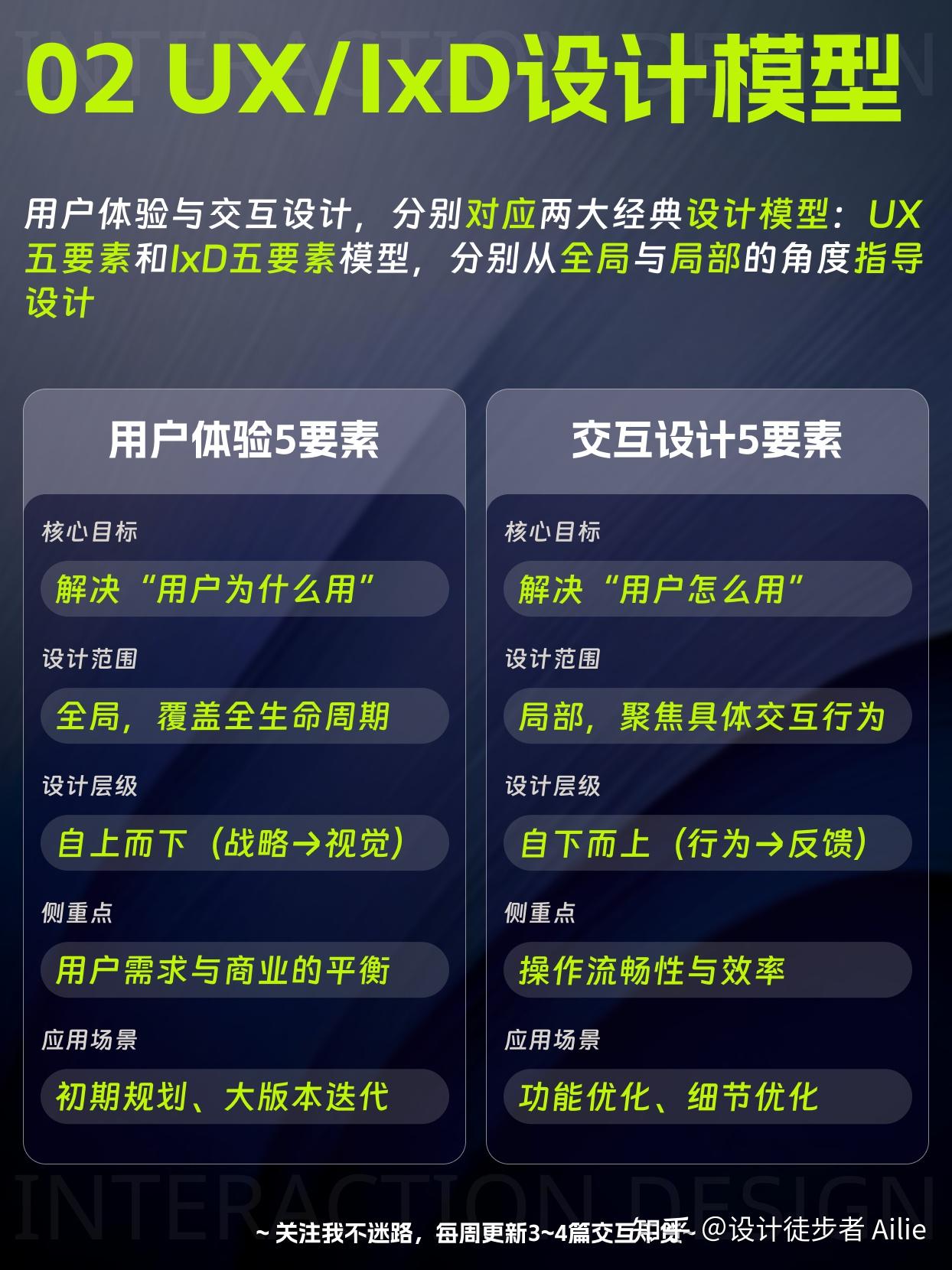UX和IxD到底有啥区别？看完再也不会搞混 - 知乎