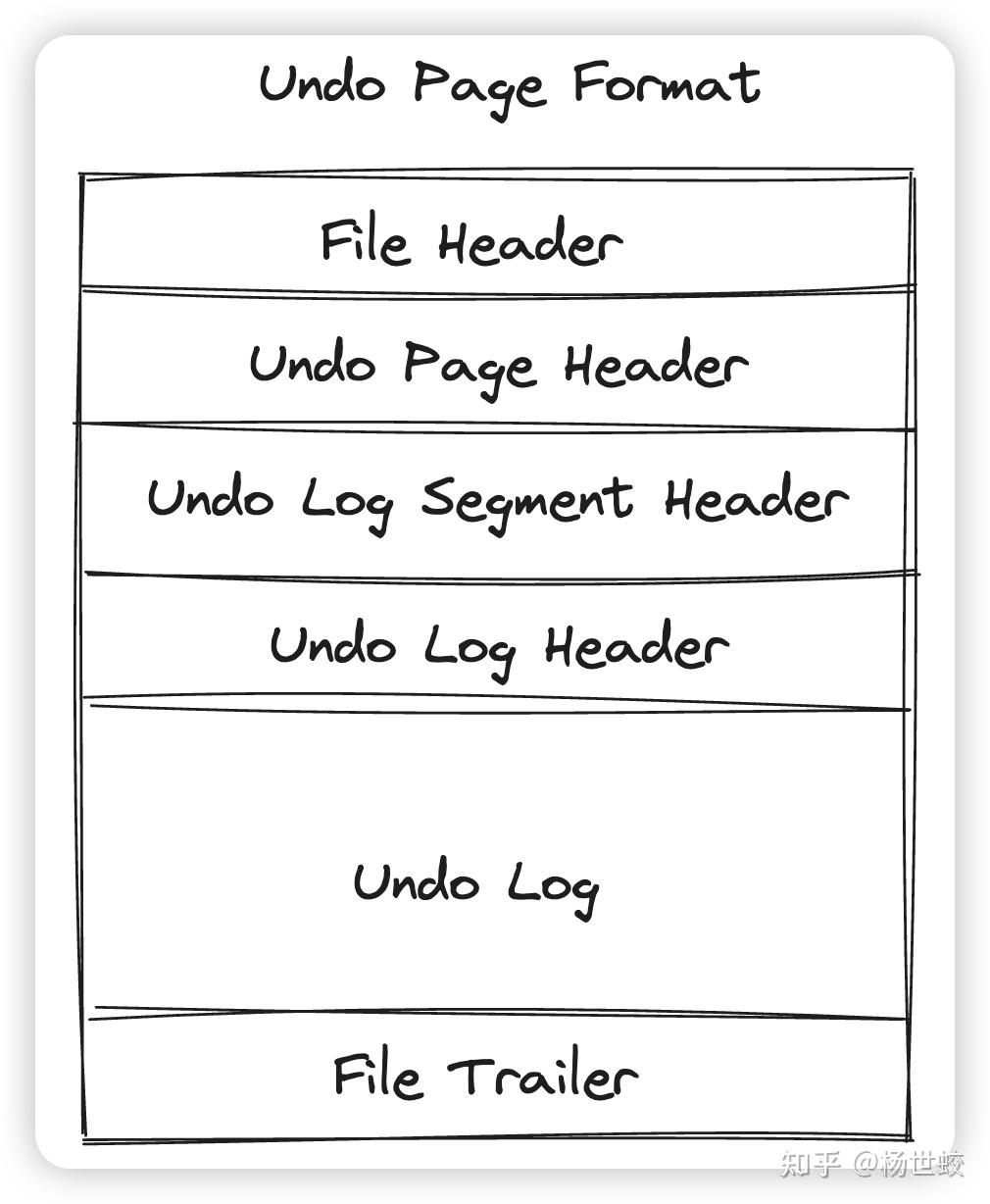 Innodb Undo - 知乎