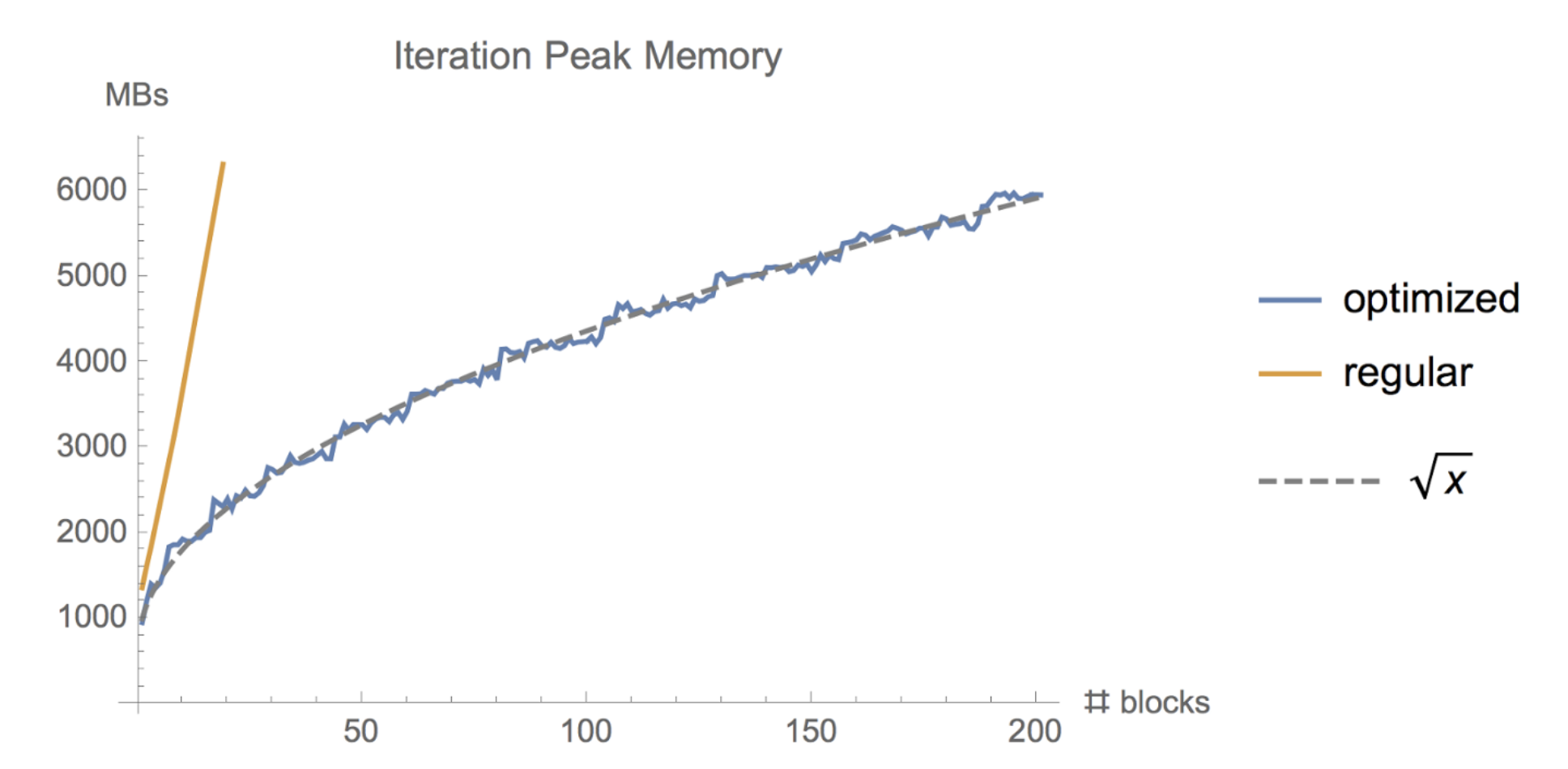 PyTorch 上有哪些好用的transformer库? - 知乎