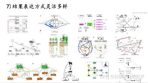 【结构方程模型】R基础、SEM原理、lavaan/piecewiseSEM双路径、潜变量/复合变量、局域/全局估计、贝叶斯SEM等 - 知乎
