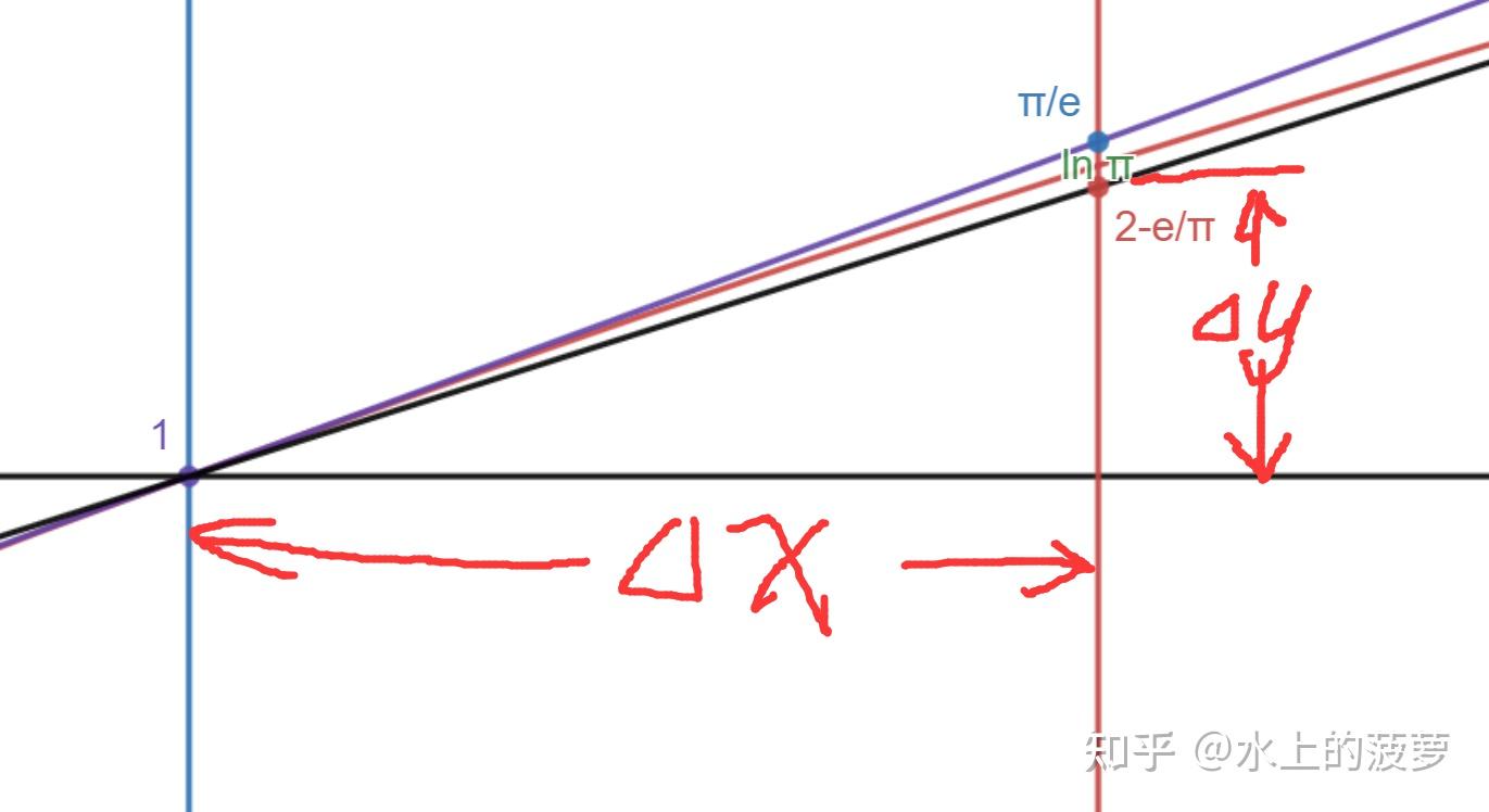 如何比较e³和π^e之间的大小? - 知乎