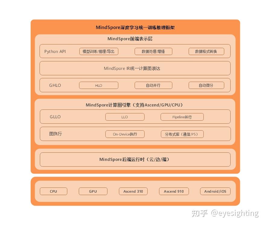 【机器学习框架】DL/ML/RL/TL/FL机器学习框架总结 - 知乎